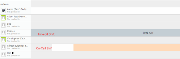 Technician Shifts in ServiceTitan: What are they and why use them? – Powerhouse Consulting Group
